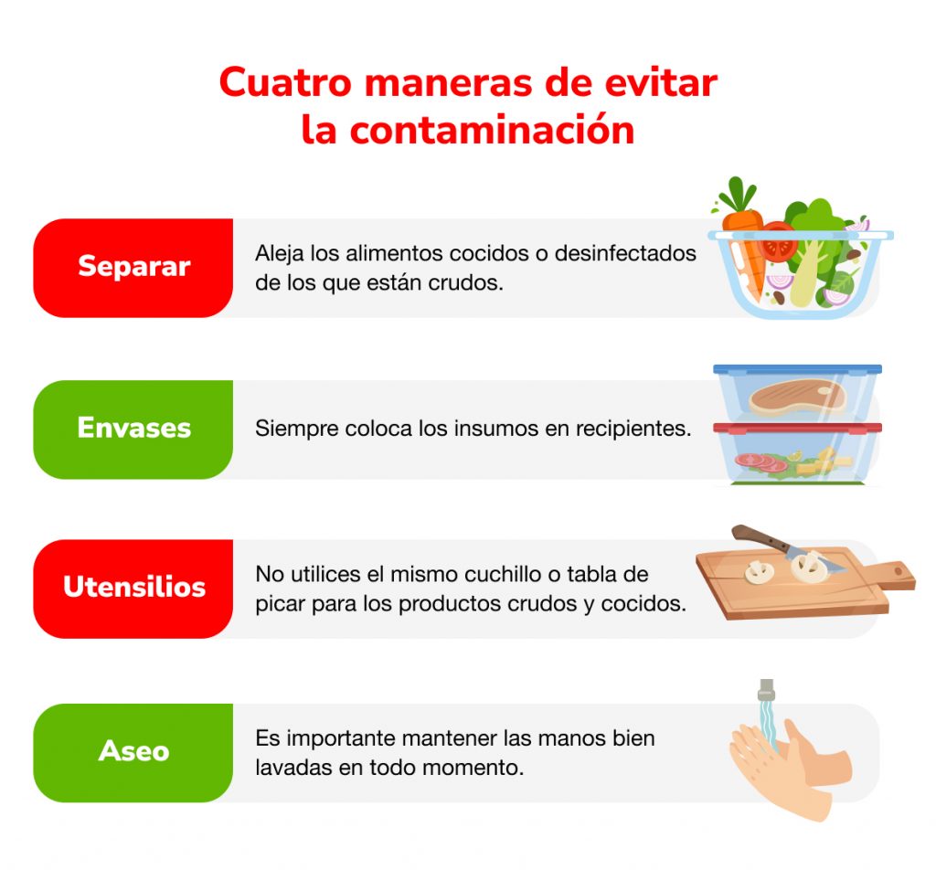 ¿Por qué es importante la higiene alimentaria en la cocina?