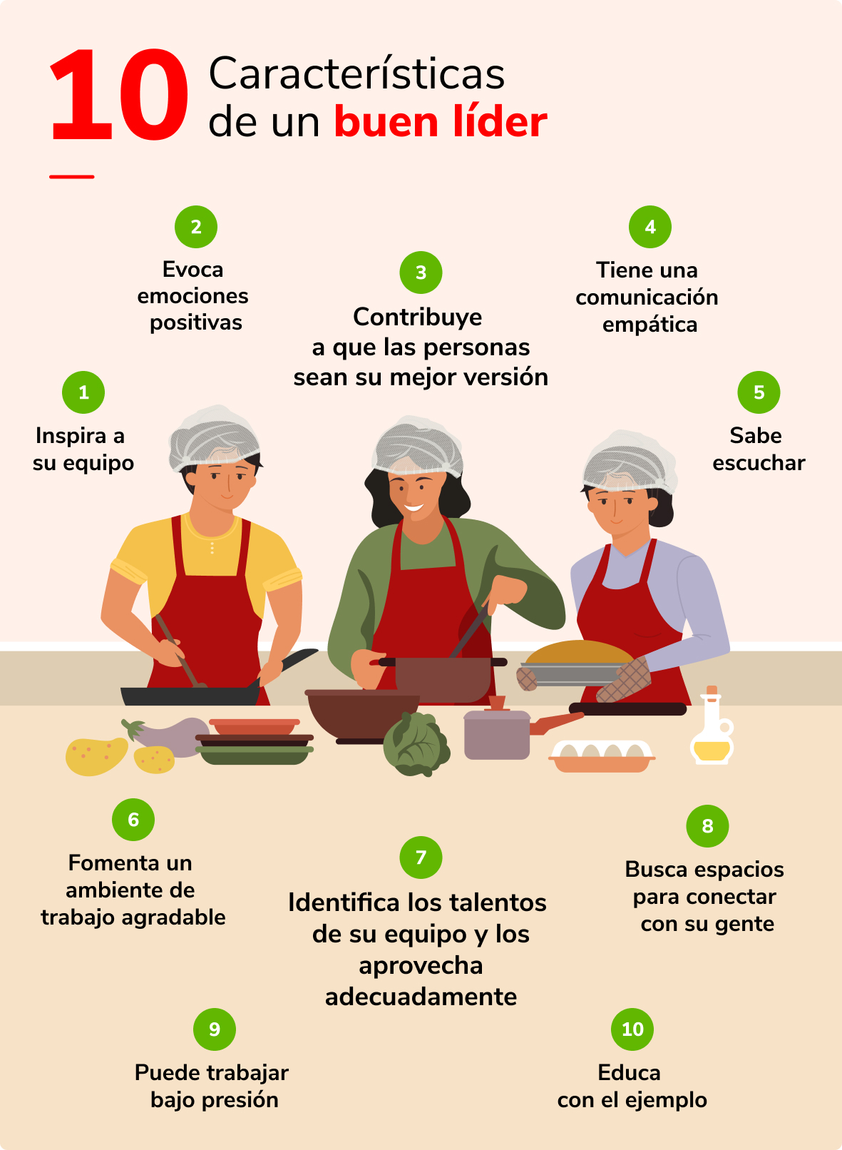 Las claves para convertirte en un buen líder - Ollas que Desarrollan