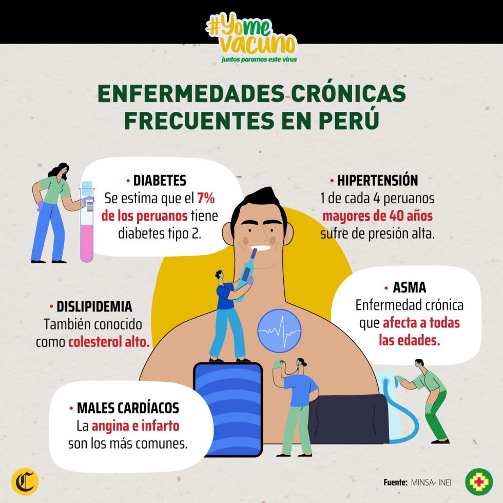 Yomevacuno Enfermedades Crónicas Frecuentes En Perú